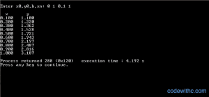C Program For Euler's Method - Code With C