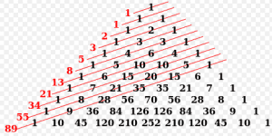 C Program For Fibonacci Series - Code With C