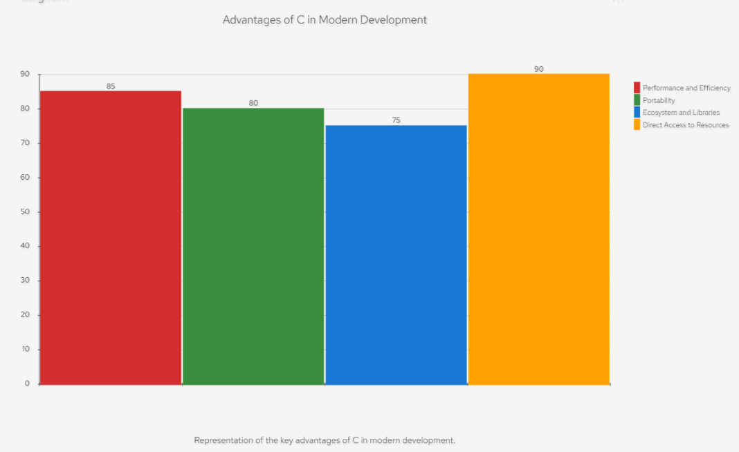 How The Rise Of "C Programmers" Is Changing The Tech Landscape - Code ...
