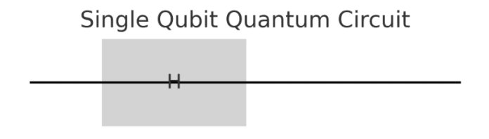 Quantum Machine Learning: The Next Frontier With Python - Code With C Quantum Machine Learning: The Next Frontier With Python - Code With C