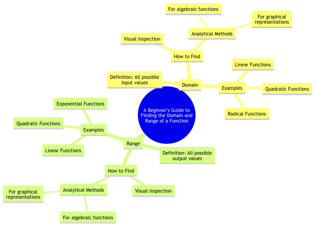The Role Of Common Language Runtime In .NET Frameworks - Code With C