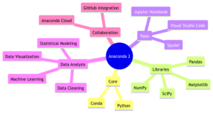 The Significance Of 'C' In C Programming Language - Code With C