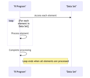 Looping Through Data: The For Loop In R Language - Code With C